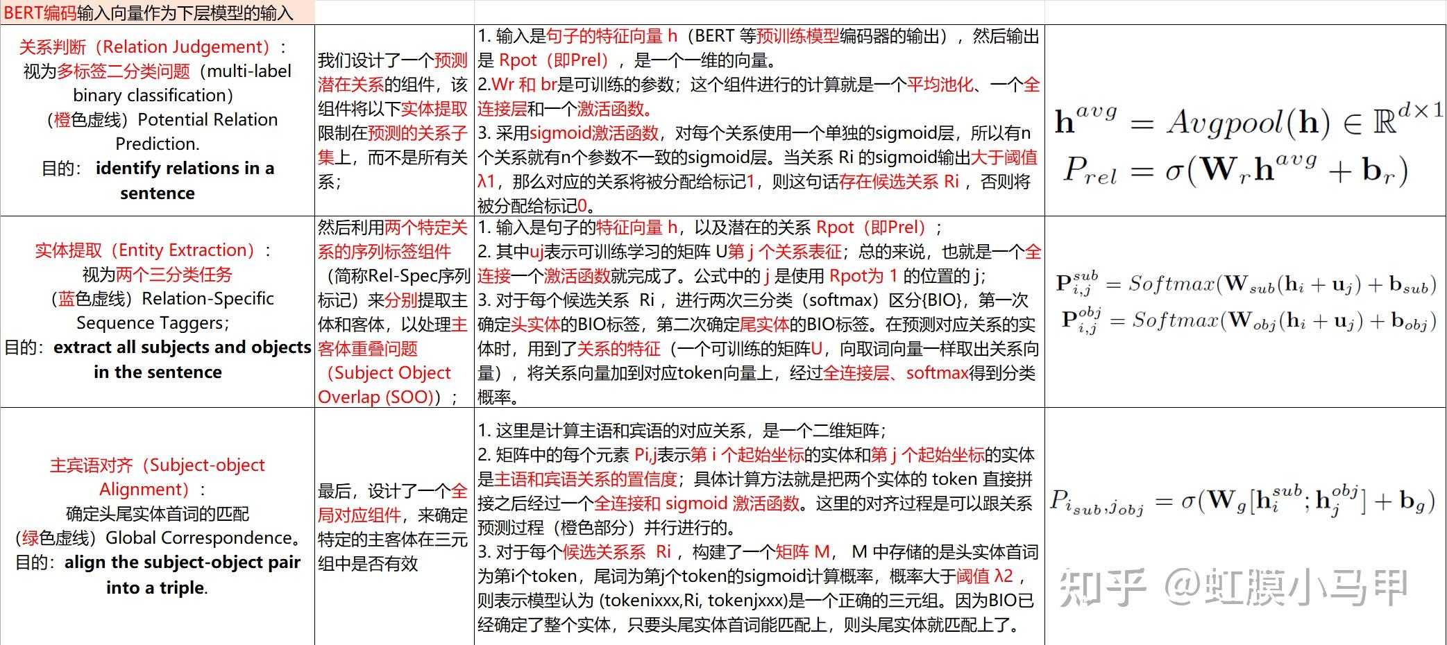 论文笔记—PRGC: Potential Relation and Global Correspondence Based Joint ...