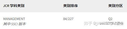 【期刊分享】JCR Q2, 中科院2区, 期刊出版速度快！ - 知乎