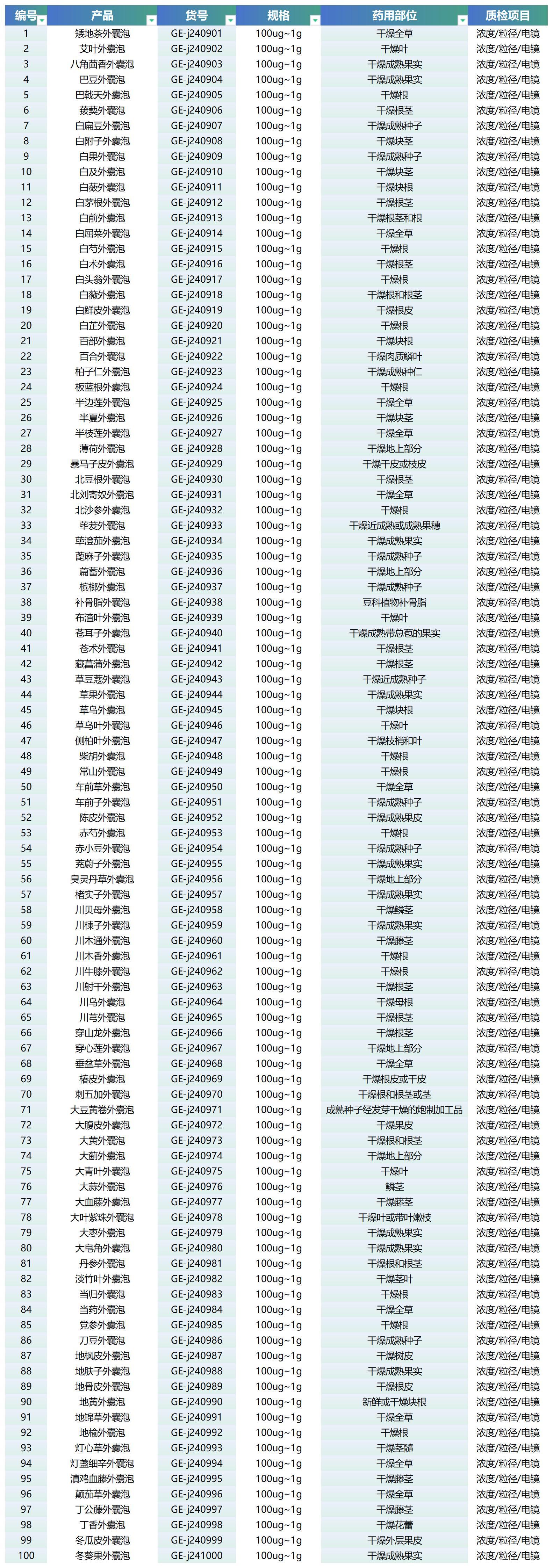 植物外囊泡：中草药来源的天然纳米载体 - 知乎