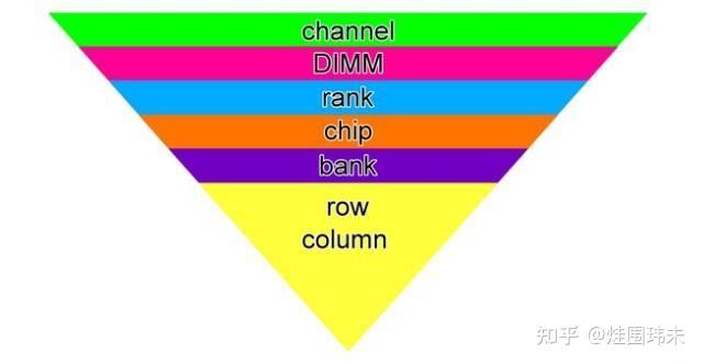 深入理解DDR：DDR基本原理 - 知乎