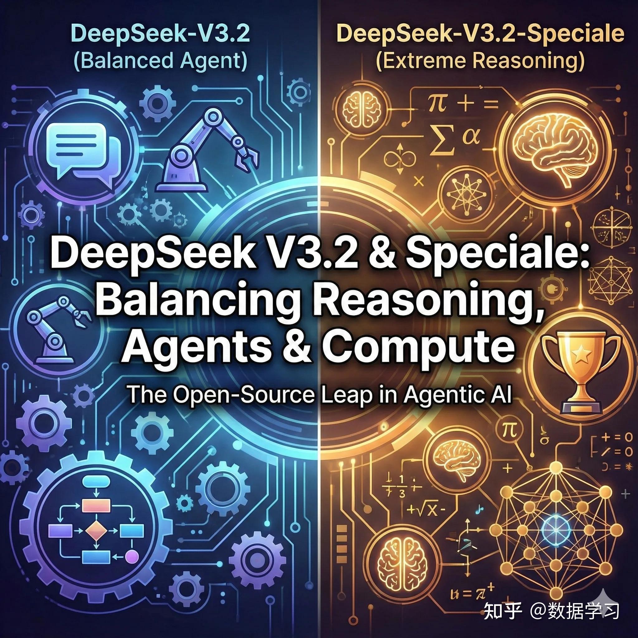 复杂问题推理能力大幅提升，DeepSeek发布DeepSeek V3.2正式版及一个评测结果可以媲美Gemini 3.0 Pro的极限开源模型 ...