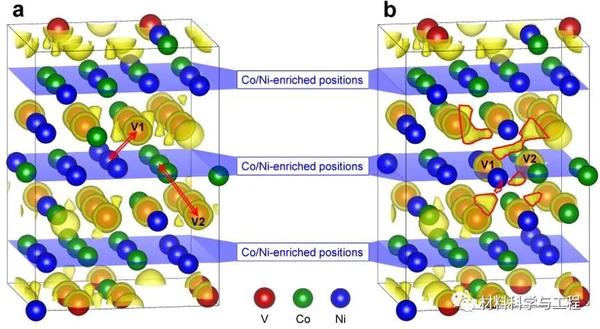 中科院力学研究所《JMST》：高/中熵合金中化学短程有序的预测！ - 知乎