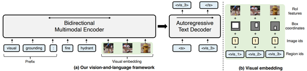 一文了解prompt learning在计算机视觉领域进展 - 知乎