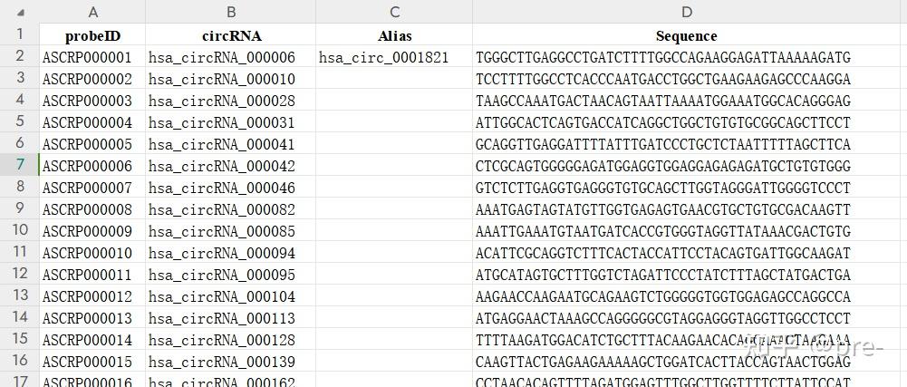 GEO数据库下载的circRNA的不同ID之间如何转换？ - 知乎