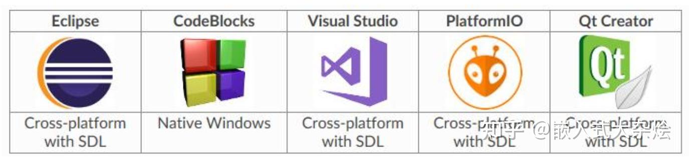 LVGL在STM32上的移植使用 - 知乎