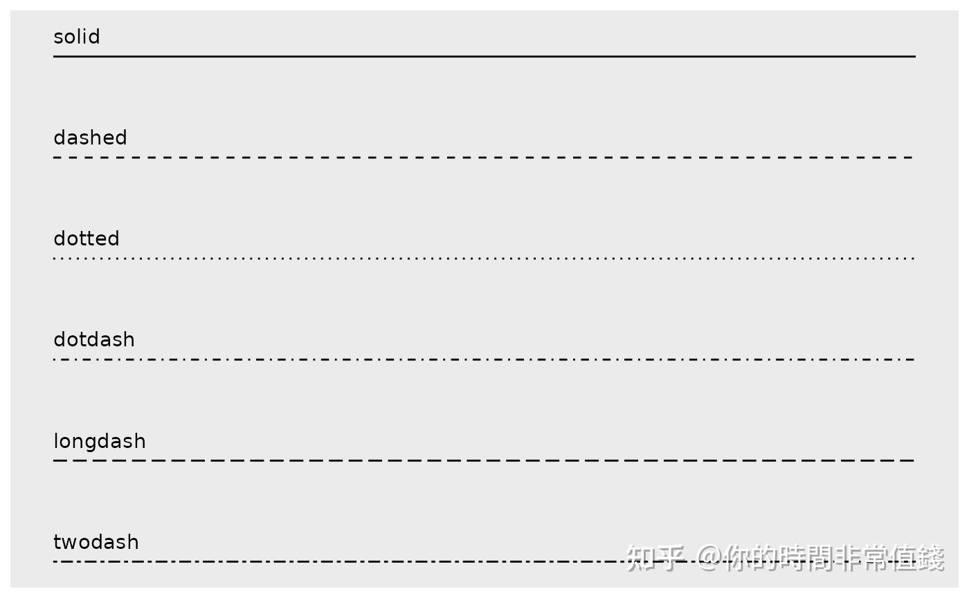 ggplot2中指定linetype的几种方法 - 知乎