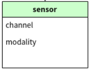 （二十八）实践出真知——nuScenes 3D目标检测数据集解析 - 知乎