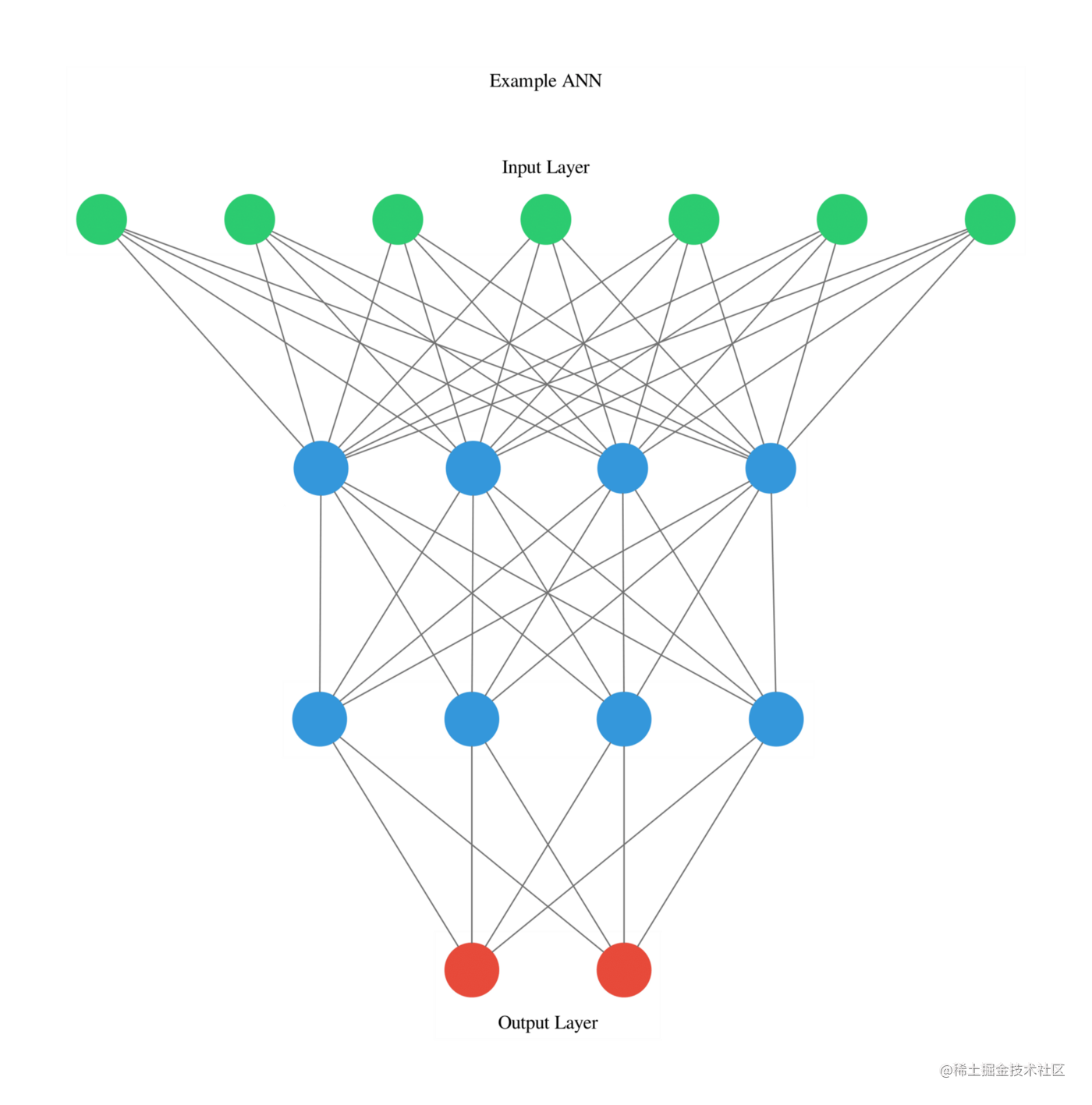 机器学习可视化技术（Towards Data Science） - 知乎