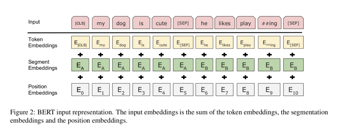 文本分类算法综述 - 知乎