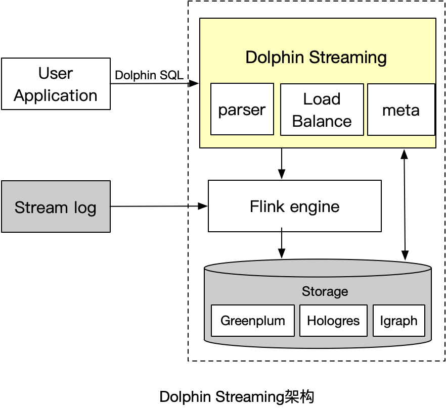 Dolphin：面向营销场景的超融合多模智能引擎 - 知乎