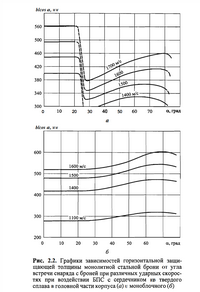 3BM-42简介 - 知乎