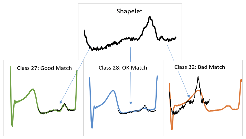 学术论坛第五期：时序序列分类算法概述 - 知乎