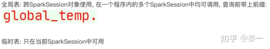 Spark笔记（pyspark）