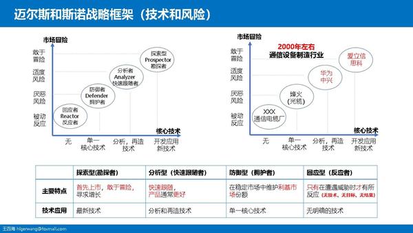 NPDP 01 - 新产品开发战略 - 知乎