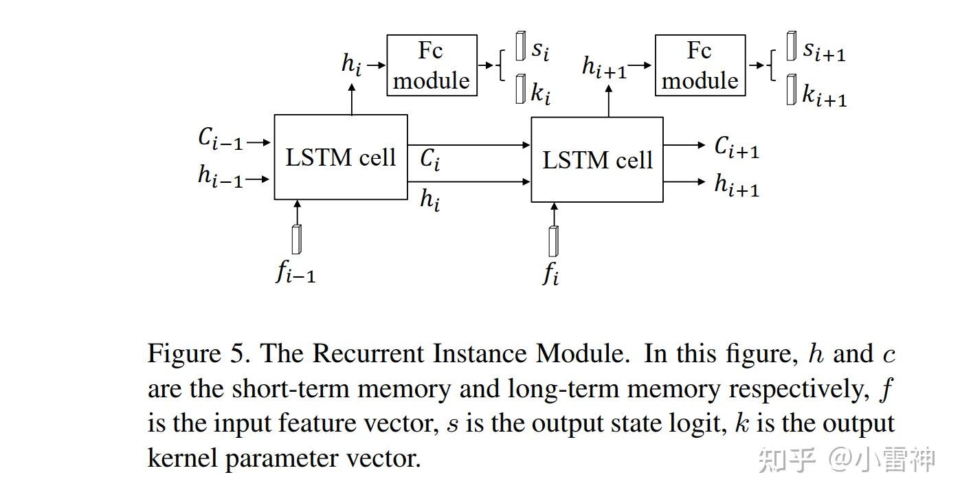 CondLaneNet: a Top-to-down Lane Detection Framework Based on Conditional Convolution - 知乎