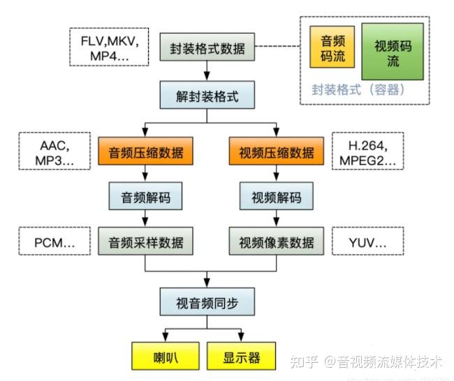 音视频开发系列--H264编解码总结 - 知乎