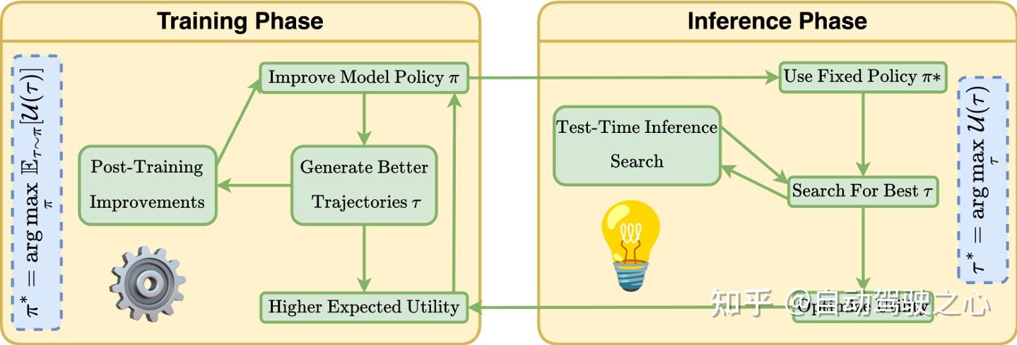 Foundation Models for Time Series - 知乎