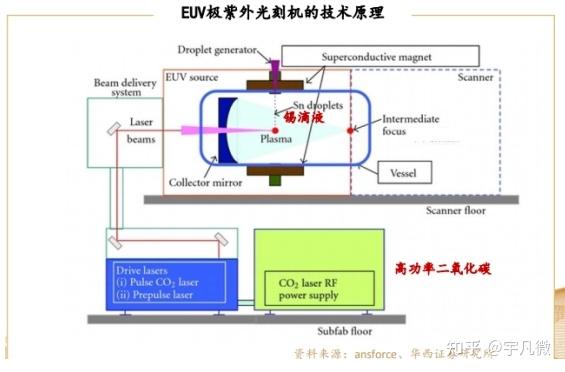 NIL大战EUV，纳米压印能否坐上光刻机的王座？ - 知乎