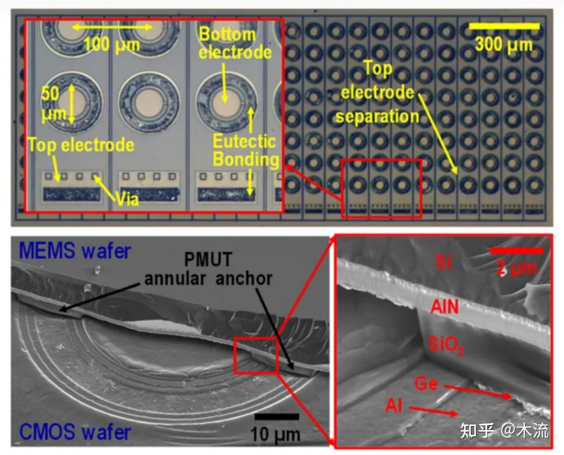 MEMS-CMOS集成技术 - 知乎