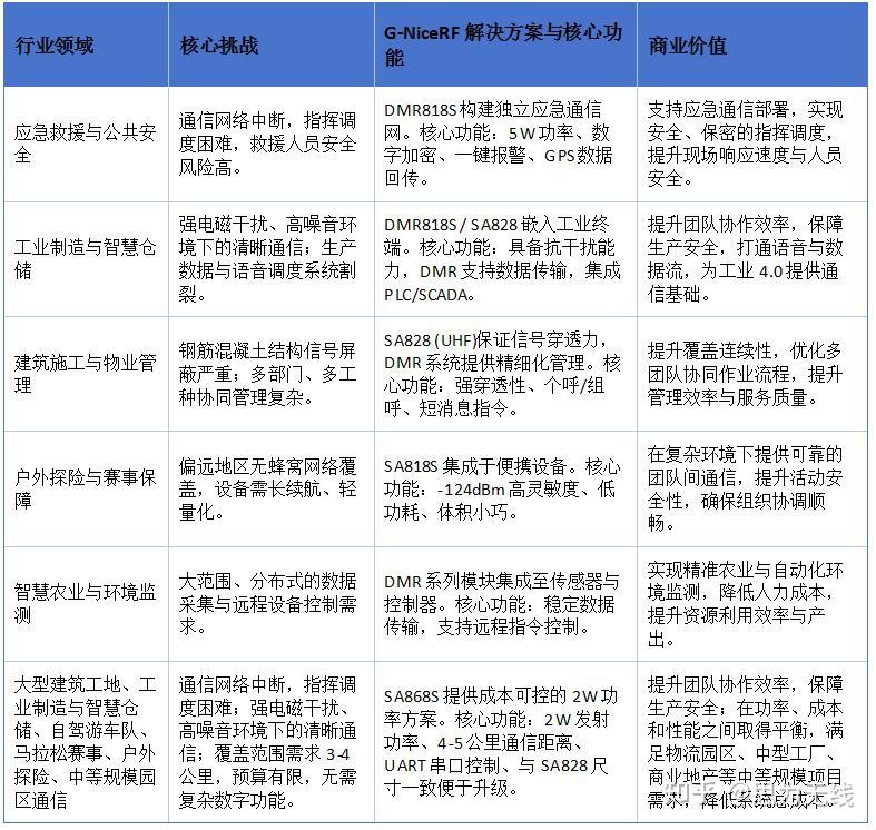 DMR vs SA系列对讲机模块选型指南 - 知乎