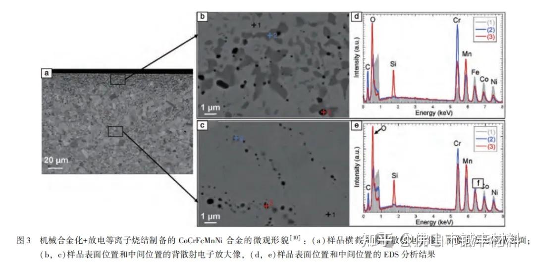【优秀文章分享】CoCrFeMnNi 高熵合金组织与力学性能研究进展 - 知乎