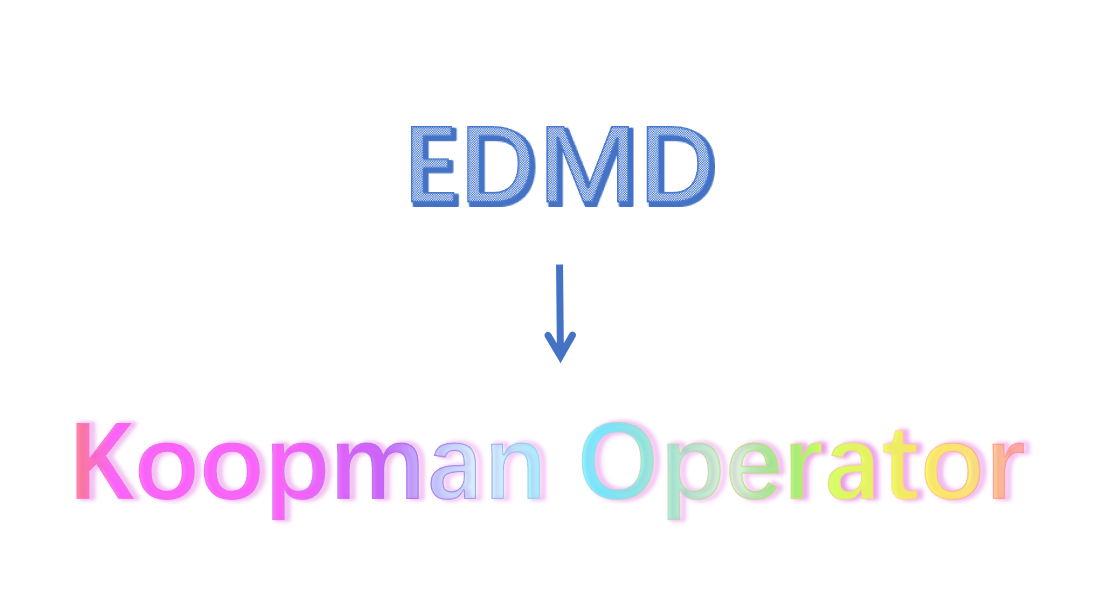 3 EDMD 近似 Koopman 算符 - 知乎