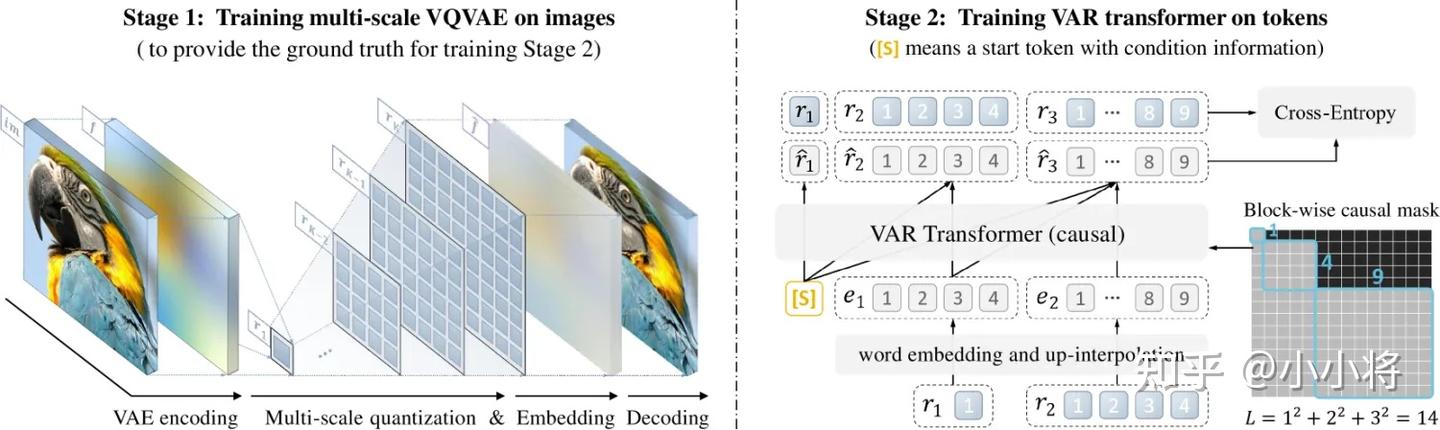 VAR文生图模型Infinity的技术解析 - 知乎