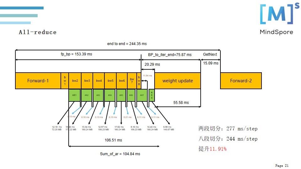 整图下沉，MindSpore图引擎详解 - 知乎
