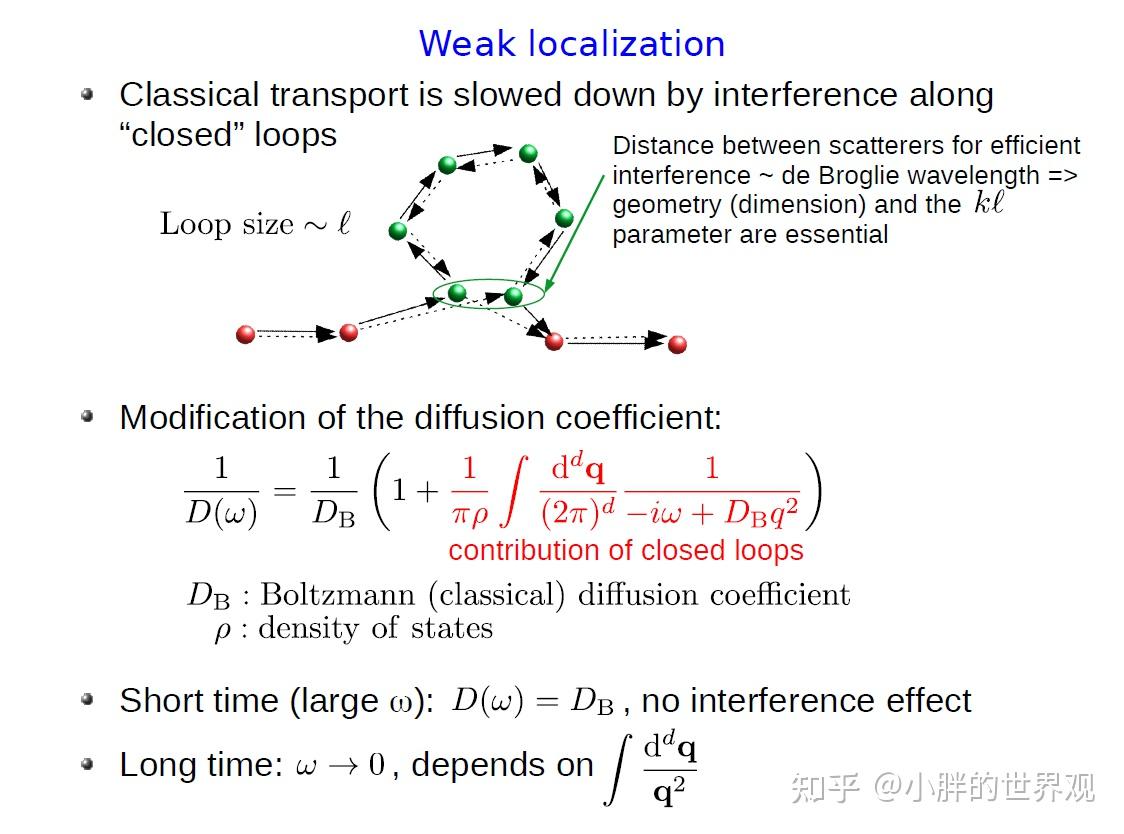 Anderson localization - 知乎