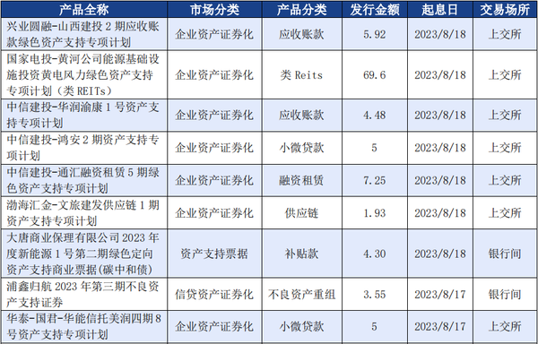 CNABS 08.14 -08.18 周报 - 知乎