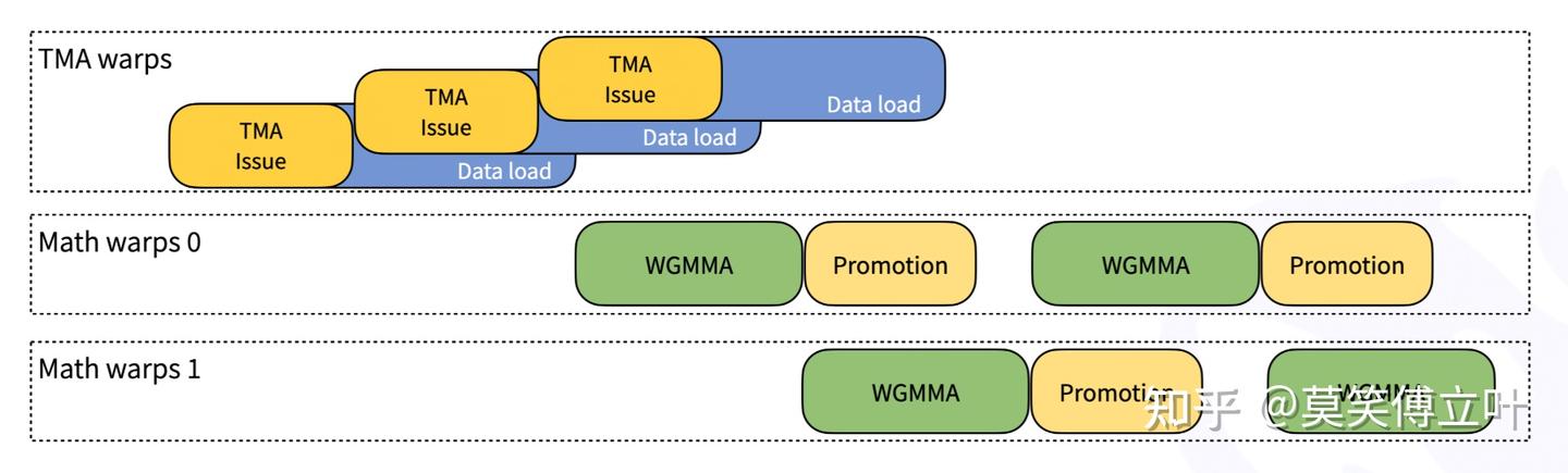 大模型彻底进入fp8时代-DeepGEMM - 知乎