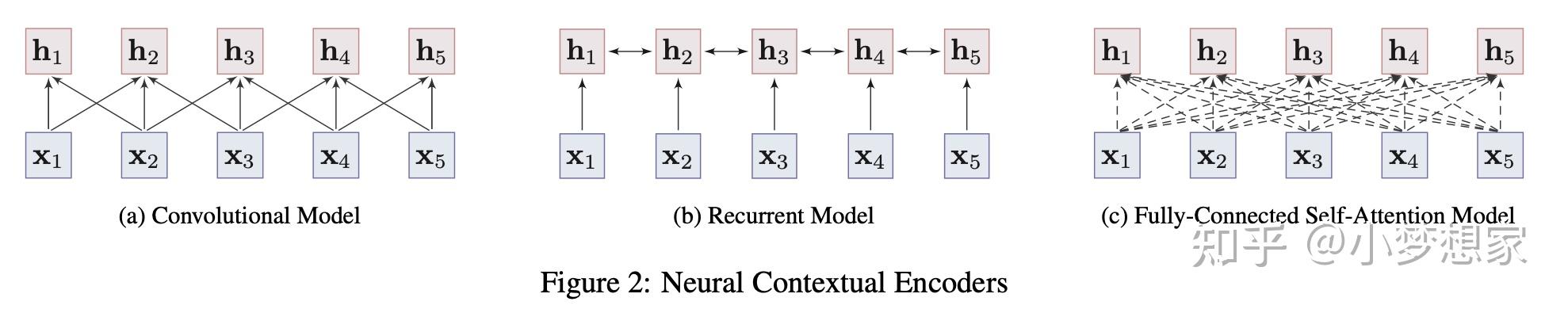 对NLP发展的简单梳理 - 知乎