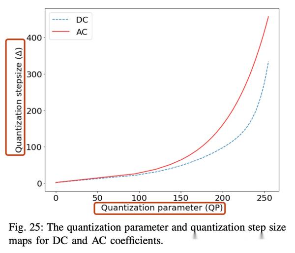 AV1的量化编码技术 - 知乎