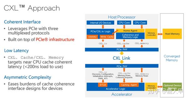 深入了解PCIe，它具体有什么用？ - 知乎