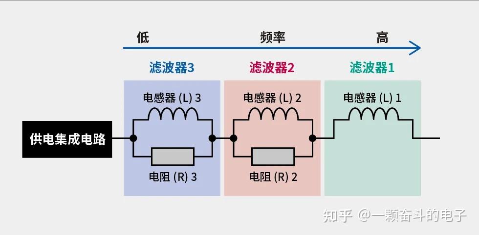 PoC 滤波器登场，TDK给车载摄像头网络 “撑腰” - 知乎