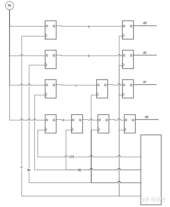 高速SerDes关键技术汇总 - 知乎