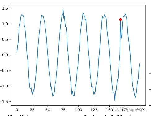 Revisiting time series outlier detection - 知乎