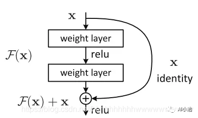 ResNet实战：使用ResNet实现图像分类（pytorch） - 知乎