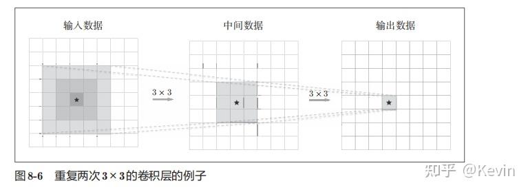 《深度学习入门》 8深度学习 知乎 