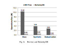 Bw-Tree技术解读 - 知乎