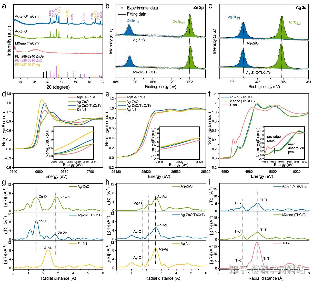 南京航空航天大学彭生杰教授课题组Angew. Chem. Int. Ed.：MXene调控Ag-ZnO界面及中间体状态高效驱动CO2电还原为CO - 知乎
