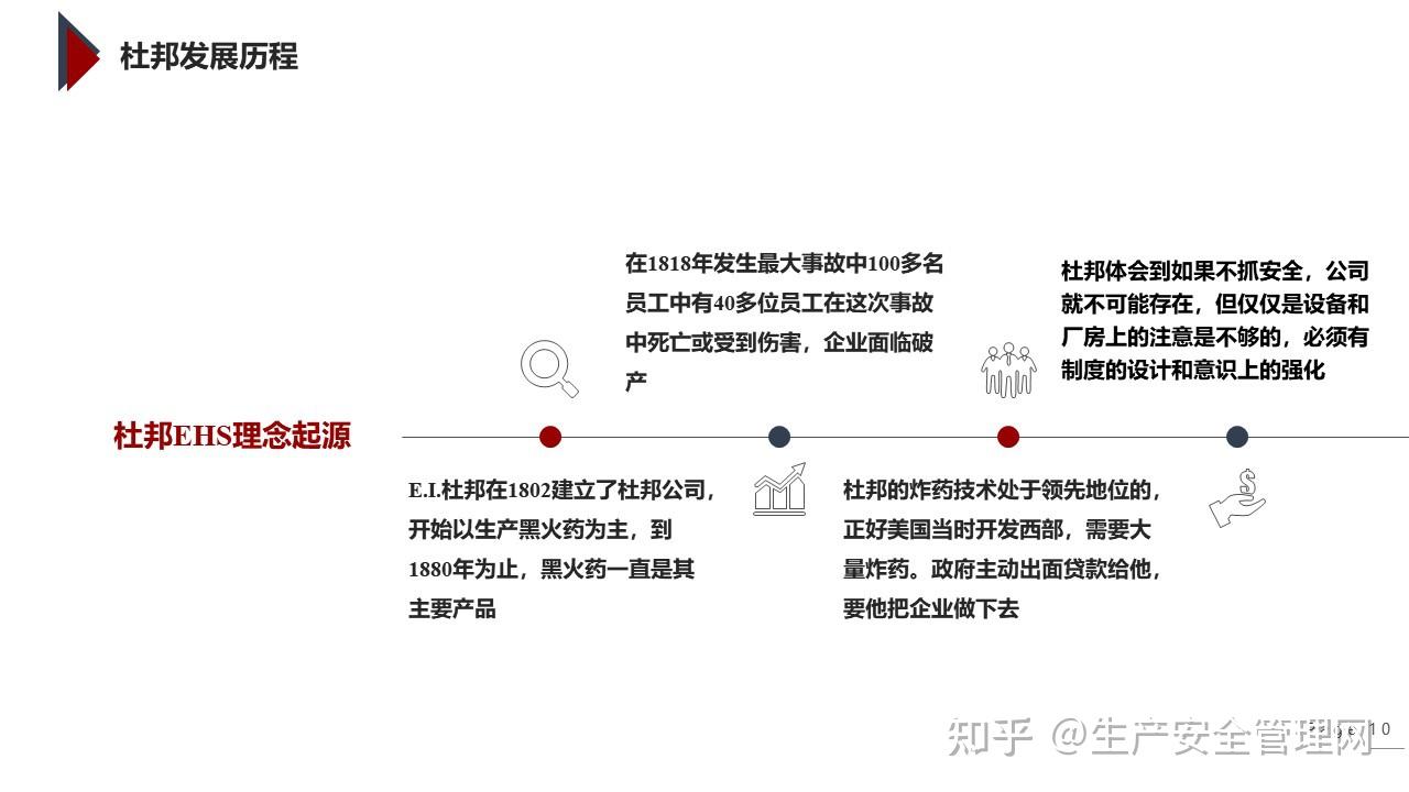 【ppt】EHS管理体系专题培训（146页） - 知乎