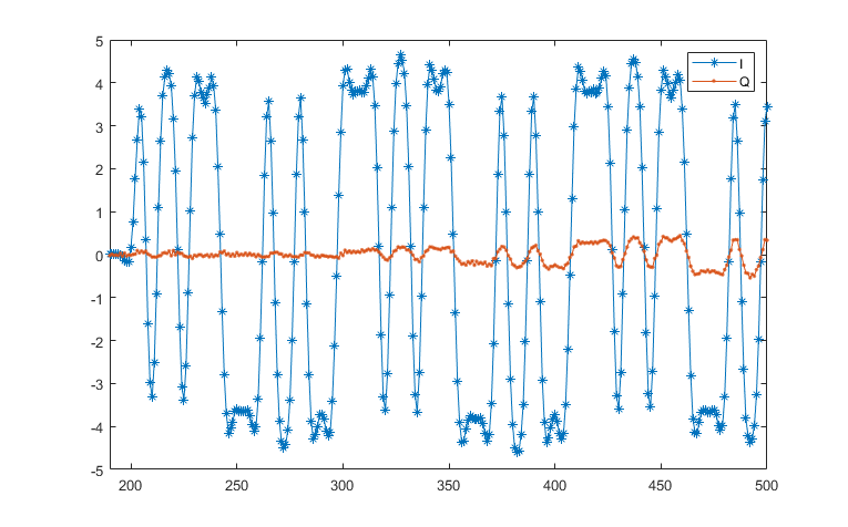802.11b DSSS PHY的解调 - 知乎