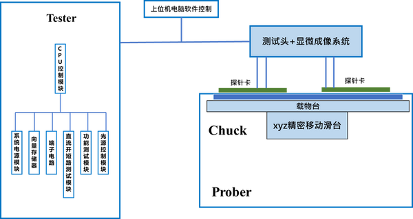 ATE测试设备介绍 - 知乎