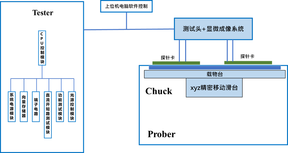 ATE测试设备介绍 - 知乎