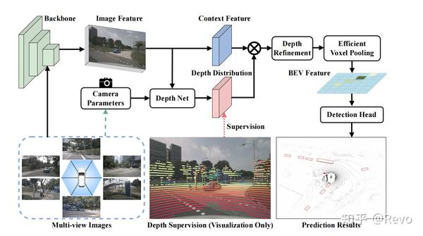 【BEV】学习笔记之BEVDepth(原理+代码) - 知乎