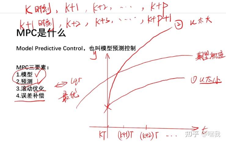 技术概念 | DCS_APC_RTO_PID_MPC_SCADA_PLC_软PLC - 知乎