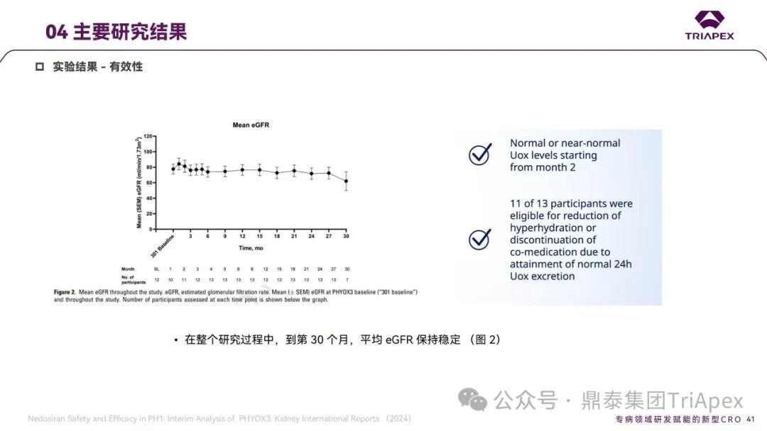 他山之石-6丨GalNAc-siRNA 药物 Nedosiran 上市历程及临床开发路径总结 - 知乎
