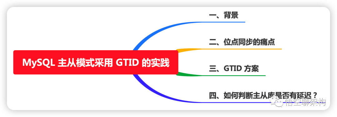 Mysql 主从模式采用 Gtid 的实践 知乎