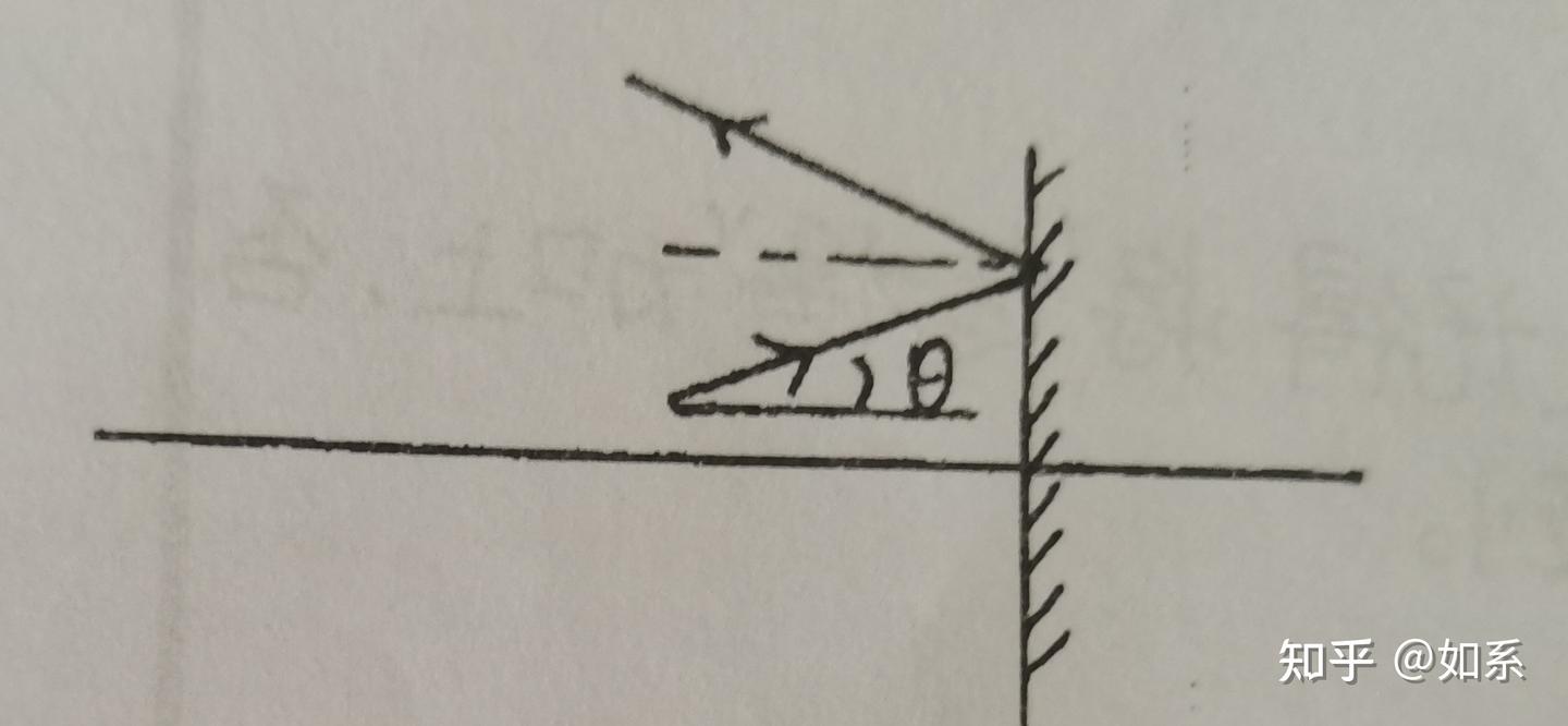 矩阵光学 - 知乎